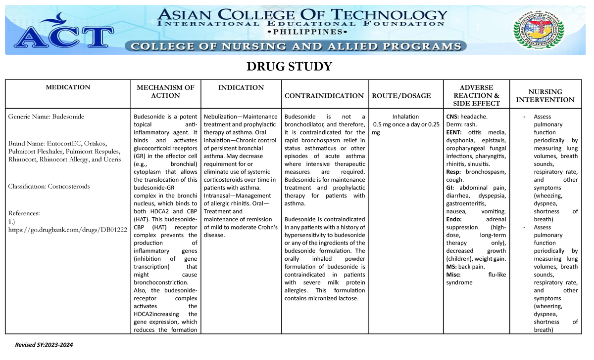 DRUG Study Budesonide - DRUG STUDY MEDICATION MECHANISM OF ACTION ...