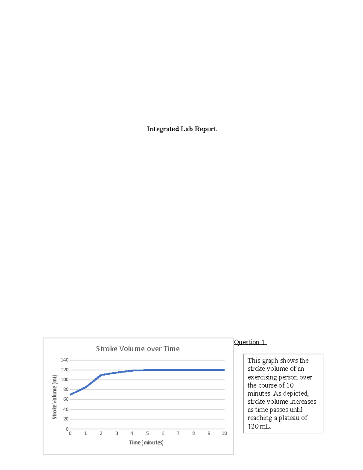 PHGY215Integrated Lab Report - Integrated Lab Report Question 1: This ...