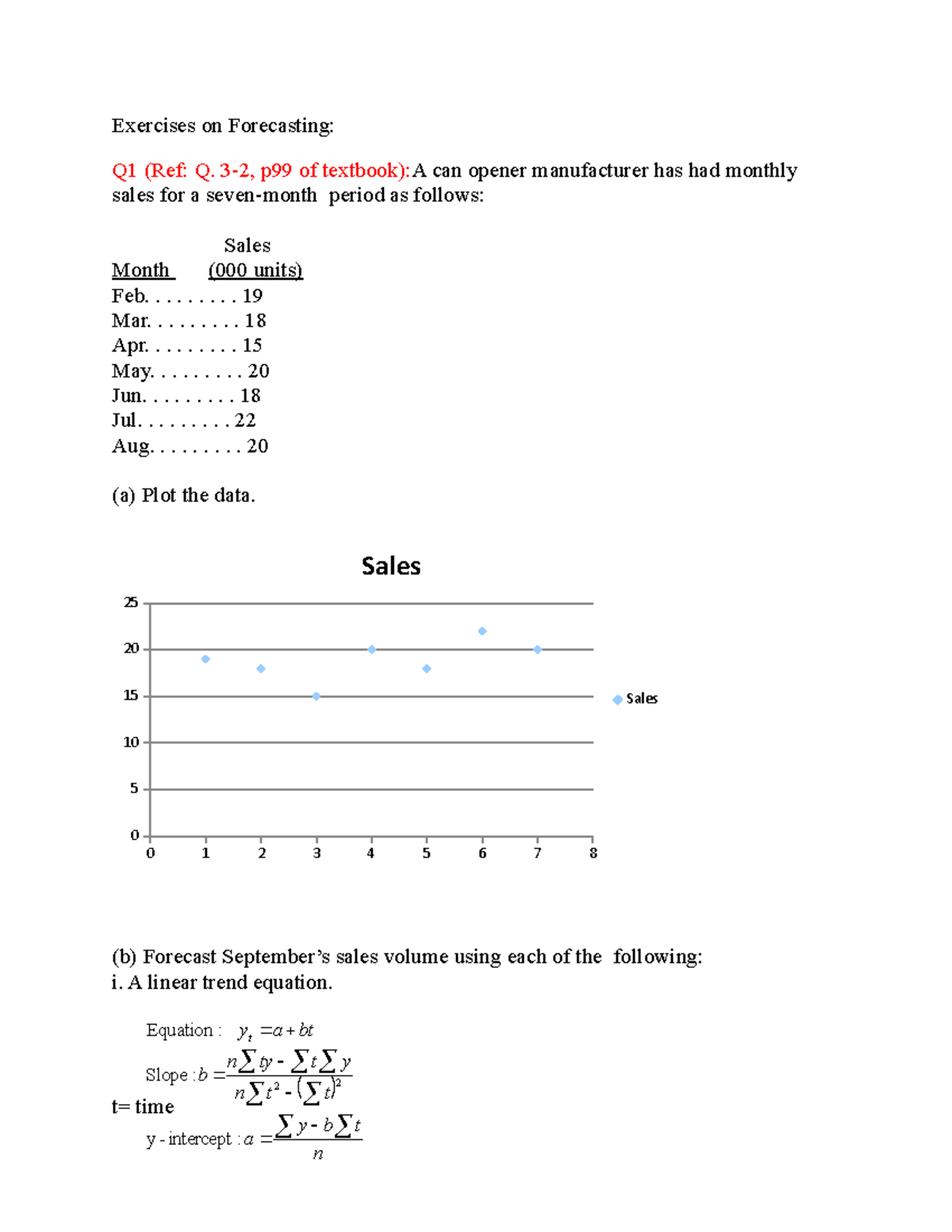Exercises Forecasting - Exercises on Forecasting: Q1 (Ref: Q. 3-2, p99 of textbook):A can opener ...