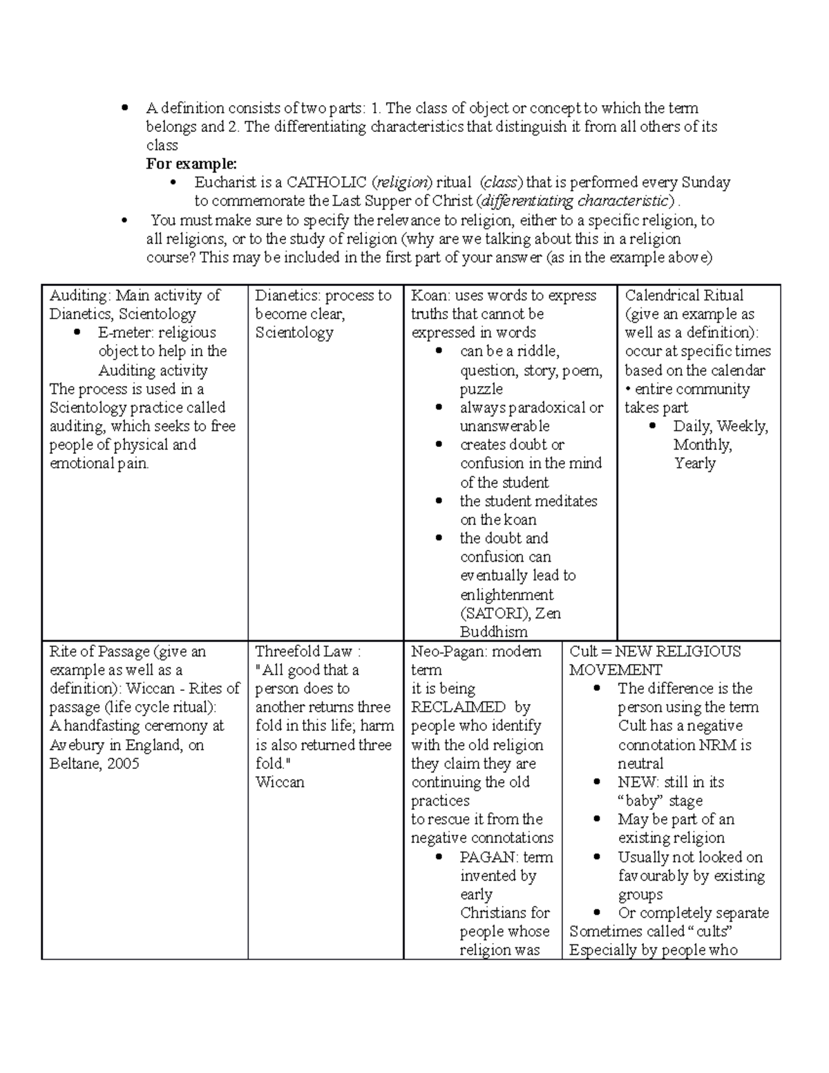 Intro to World Religions Mid-Term Exam Notes - A definition consists of ...