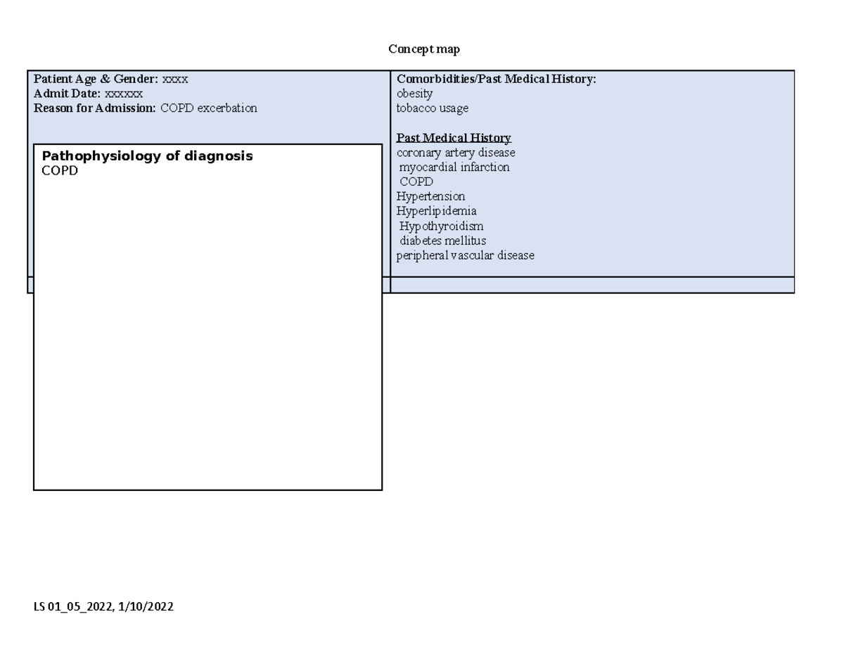 COPD concept map - Concept map Patient Age & Gender: xxxx Admit Date ...