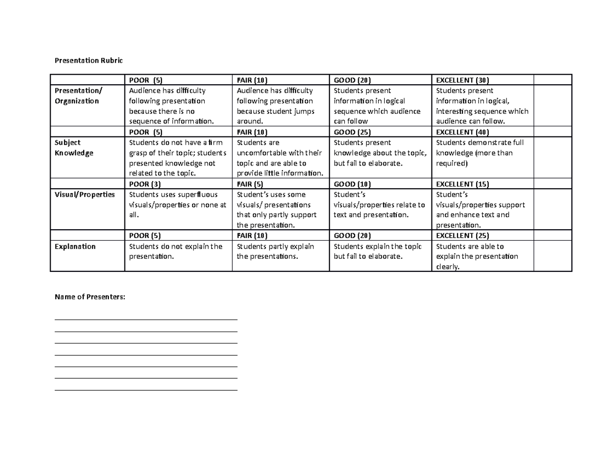 Presentation Rubric - Presentation Rubric POOR (5) FAIR (10) GOOD (20 ...