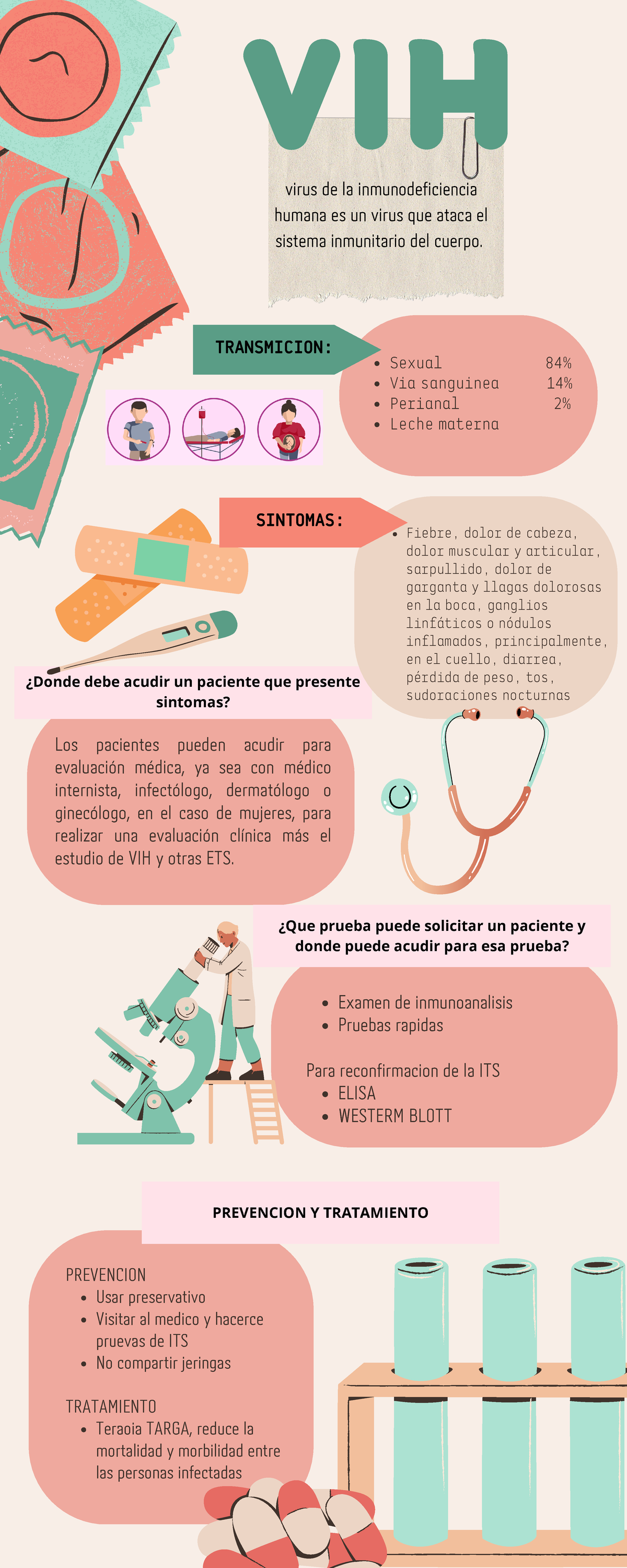 Infografia vih - ¿Donde debe acudir un paciente que presente sintomas ...