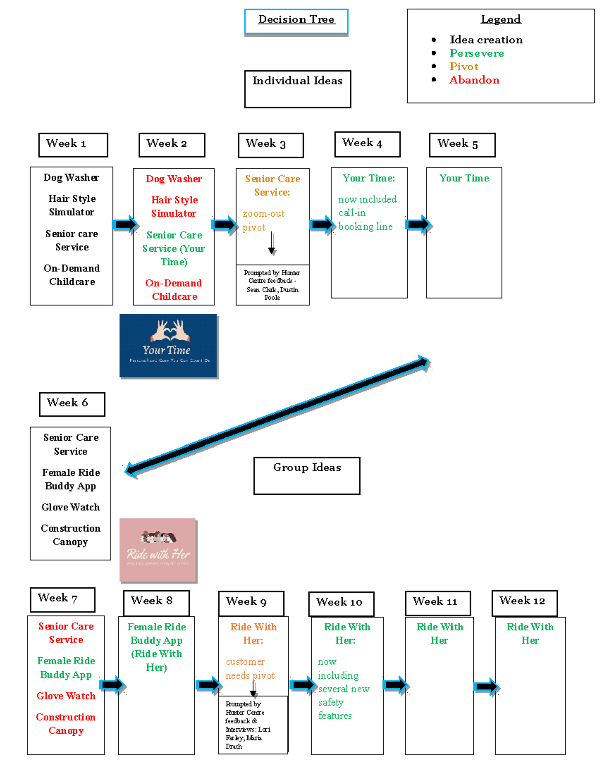 Decision Tree - Studocu