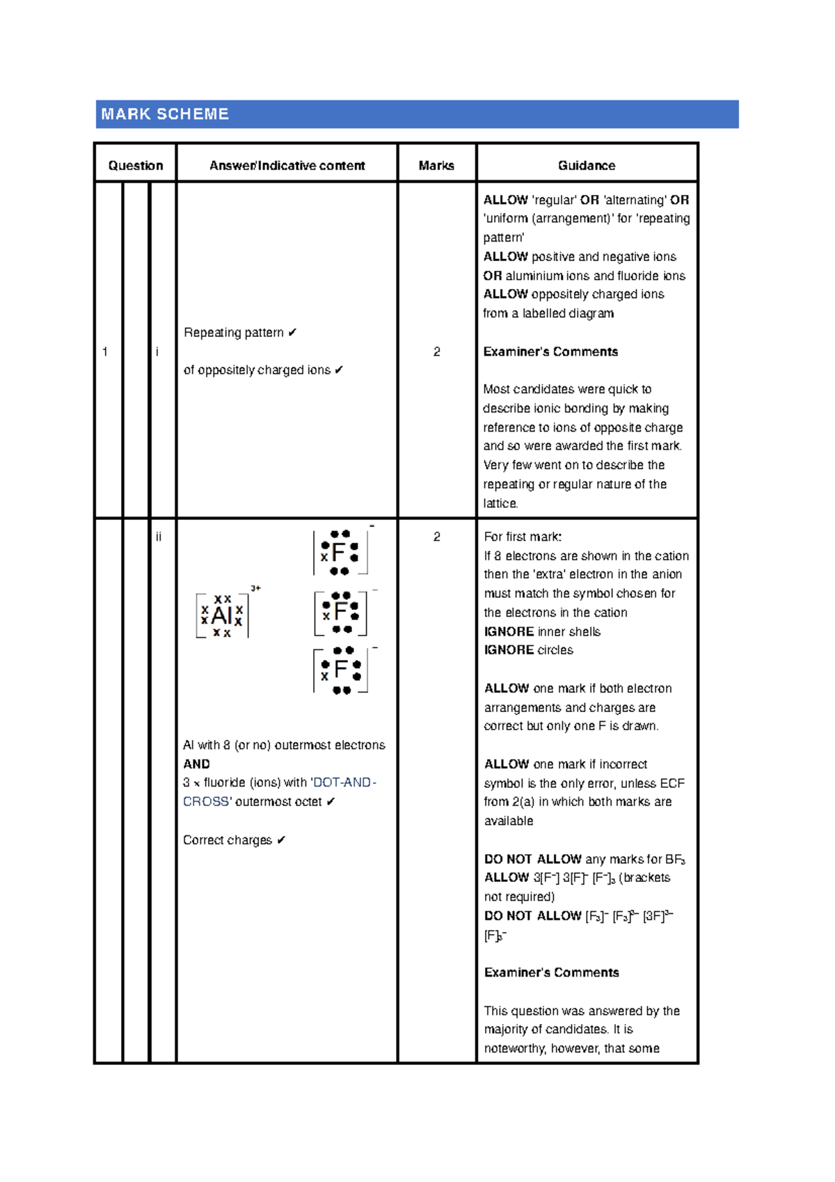Mark scheme - questions - MARK SCHEME Question Answer/Indicative ...