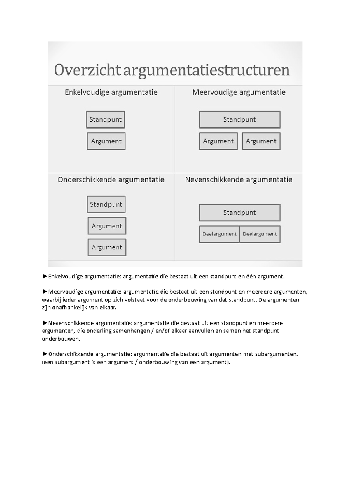Overzichten van de argumentatiestructuren en redeneervormen ...