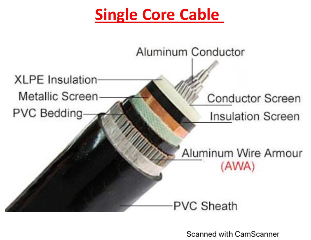 Lec 4 Cables 2 - Renewable Energy And Data Resources - Studocu