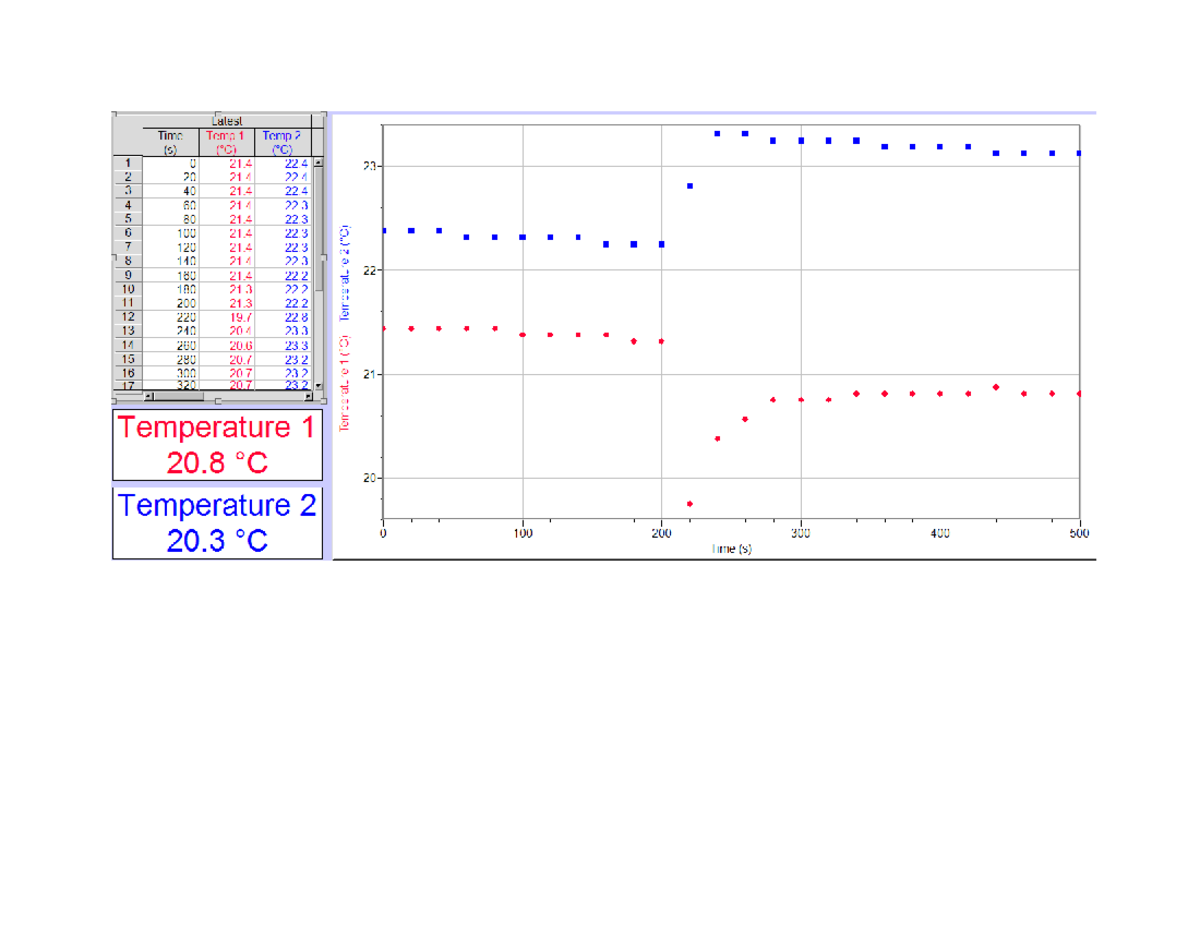Enthalpy of Neutralization data - Chemistry 2213 - Studocu