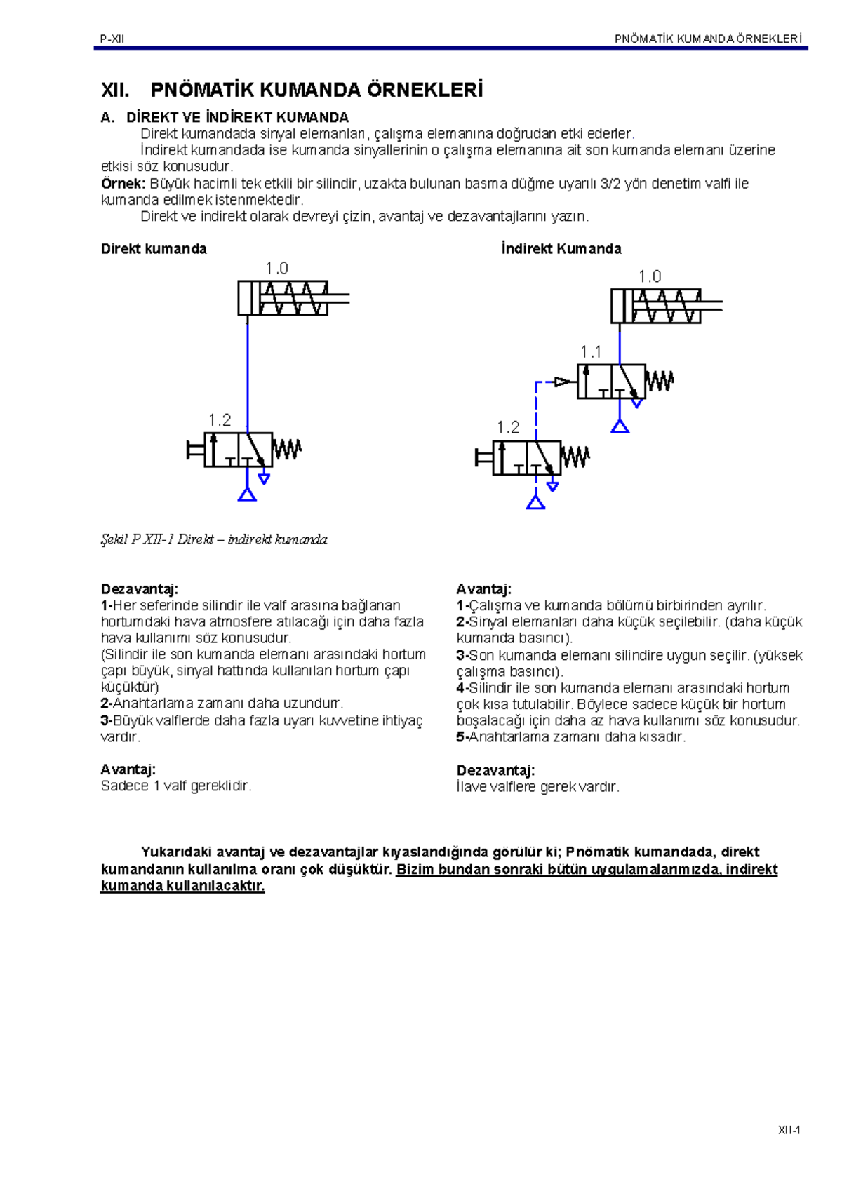 12.Pnömatik kumanda örnekleri - XII. PN÷MATİK KUMANDA ÷RNEKLERİ A. DİREKT VE İNDİREKT KUMANDA ...