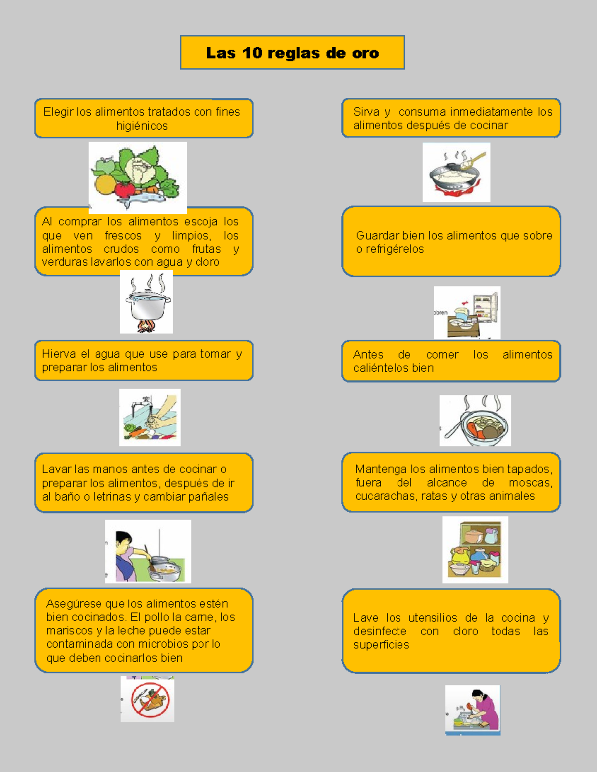 10 reglas de oro - Las 10 reglas de oro Elegir los alimentos tratados ...