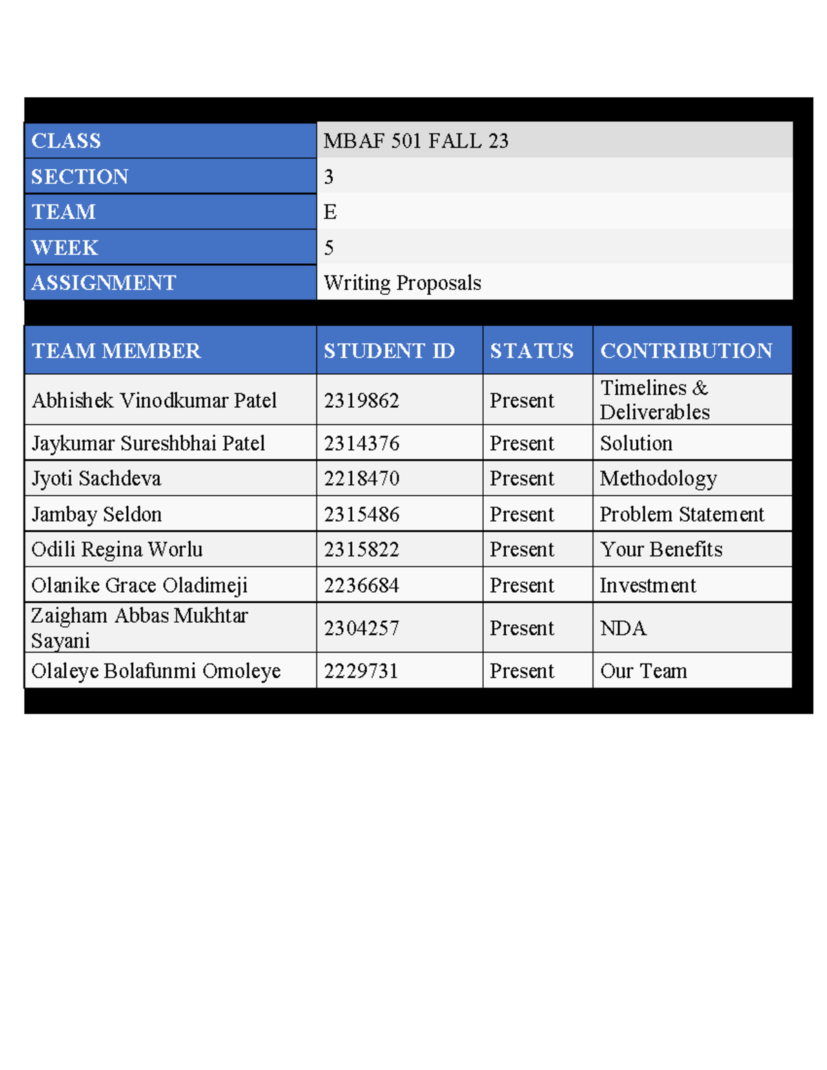 Business Proposal - CLASS MBAF 501 FALL 23 SECTION 3 TEAM E WEEK 5 ...