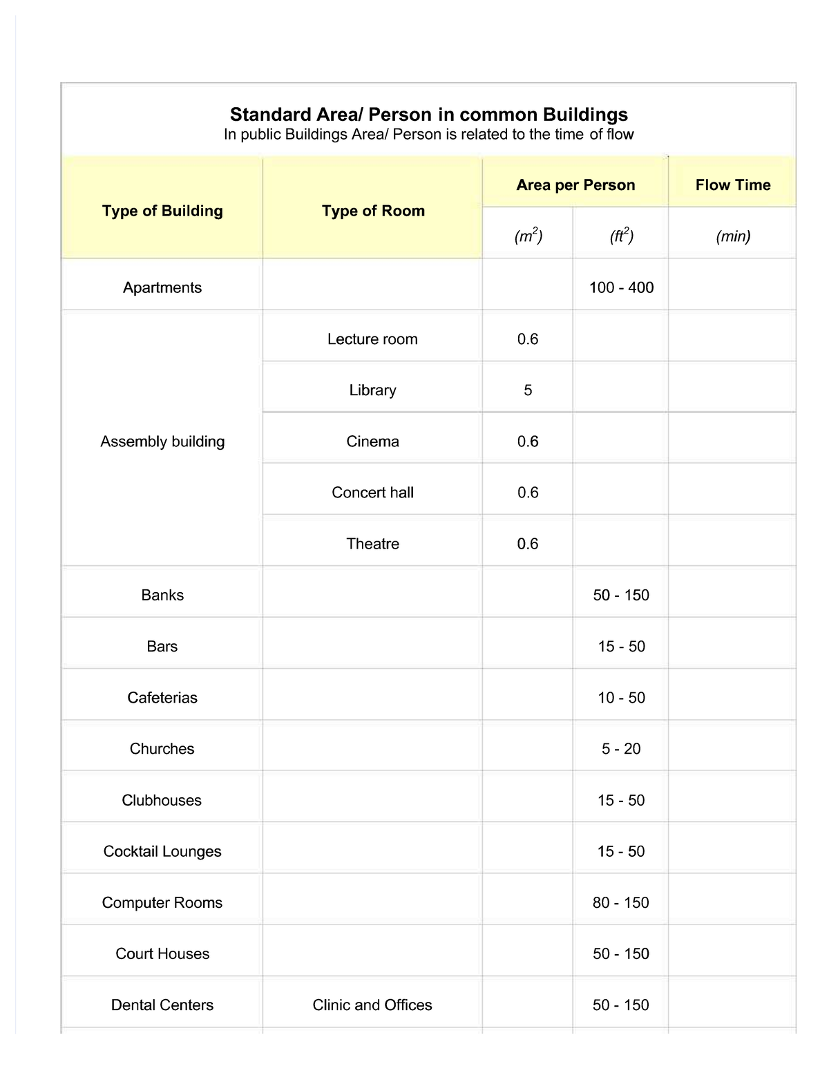 Pdf-standard-area-per-person compress - Standard Area/ PersonStandard ...