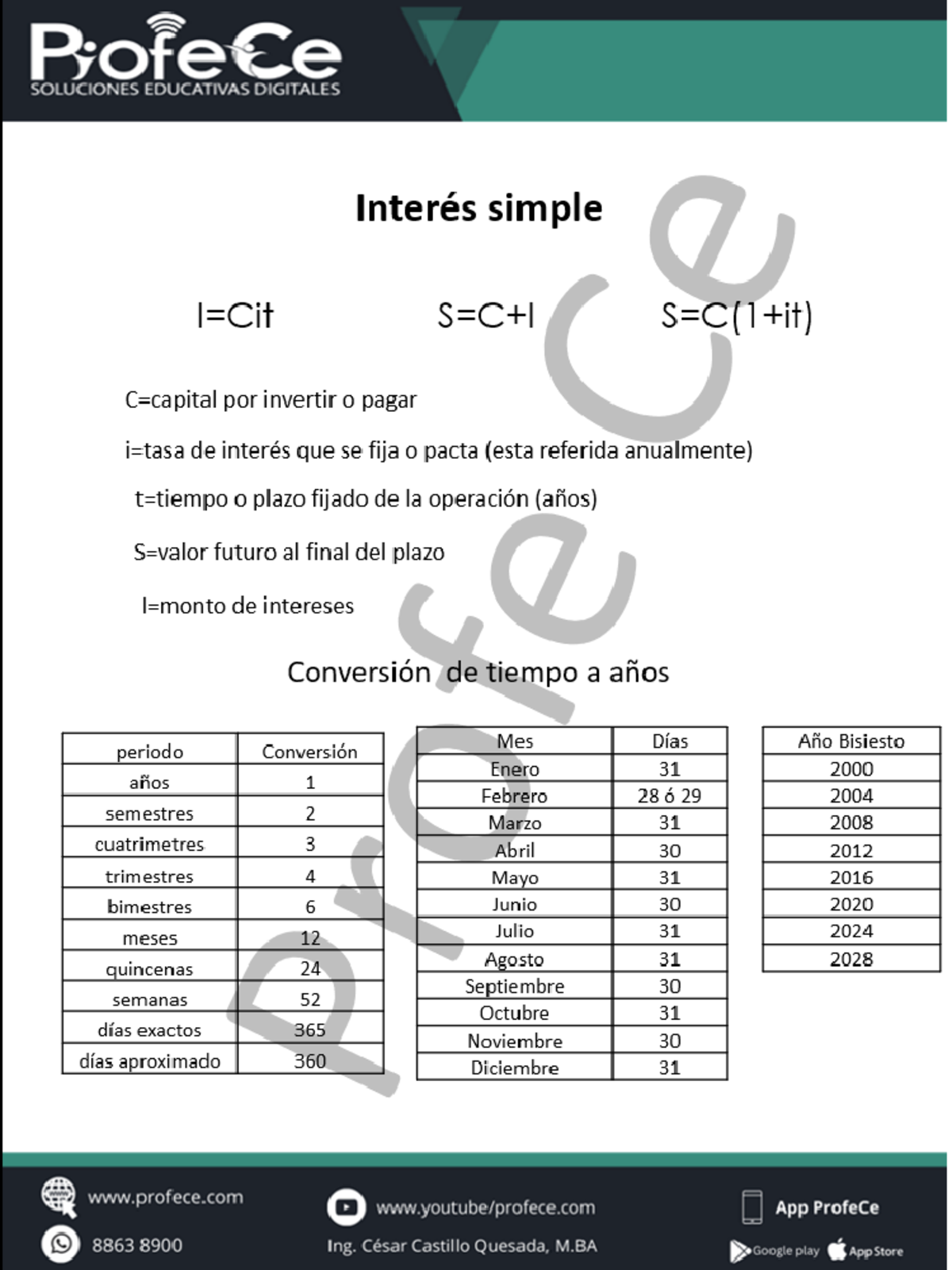 Formulario matematica financiera interés simple y descuento simple ...