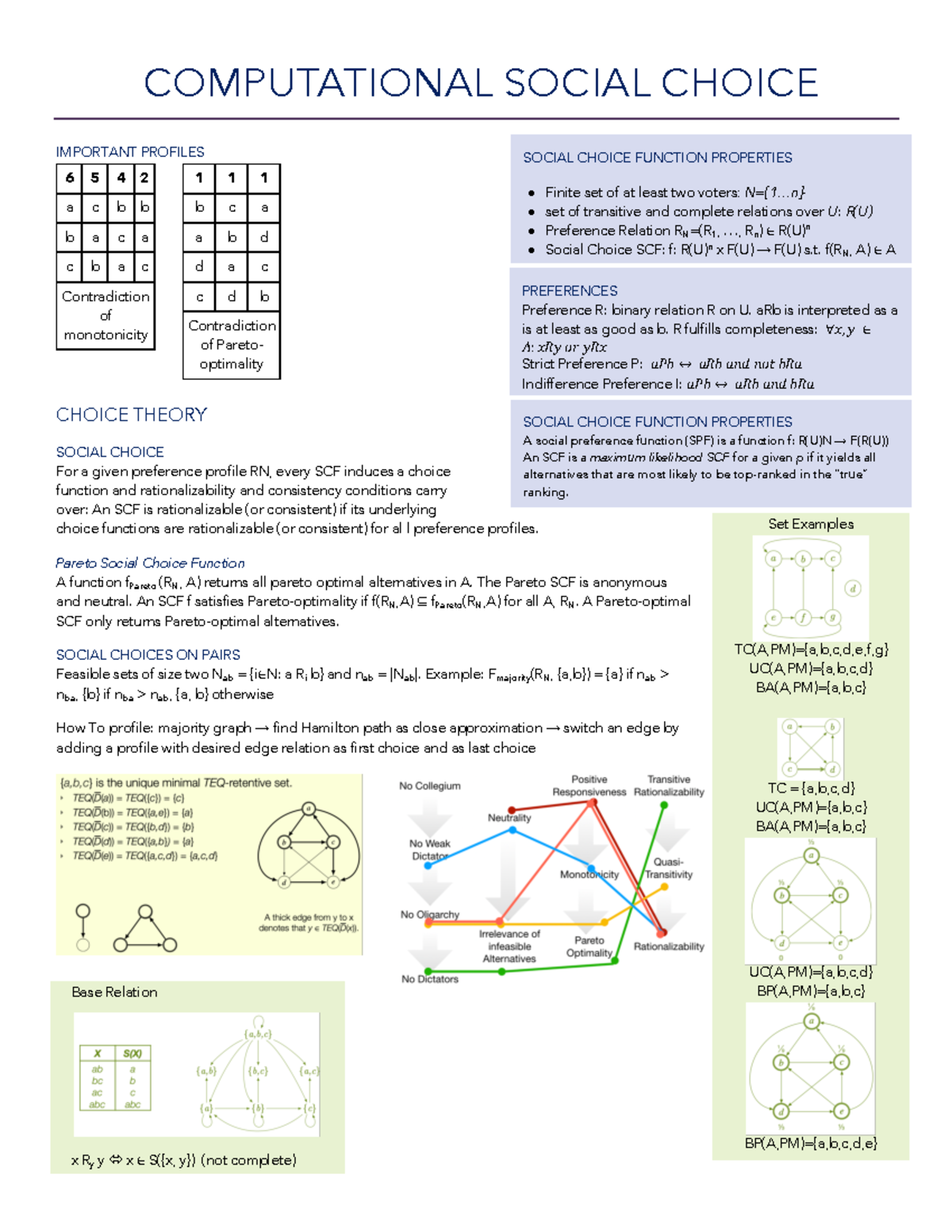 CSC Cheat Sheet - COMPUTATIONAL SOCIAL CHOICE IMPORTANT PROFILES CHOICE ...