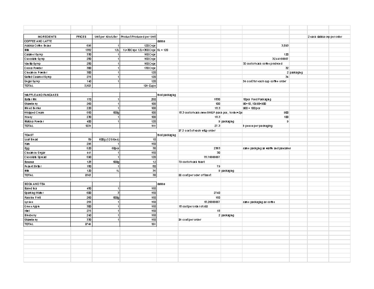ENTREP - Costing - INGREDIENTS PRICES Unit per Kilo/Liter Product ...