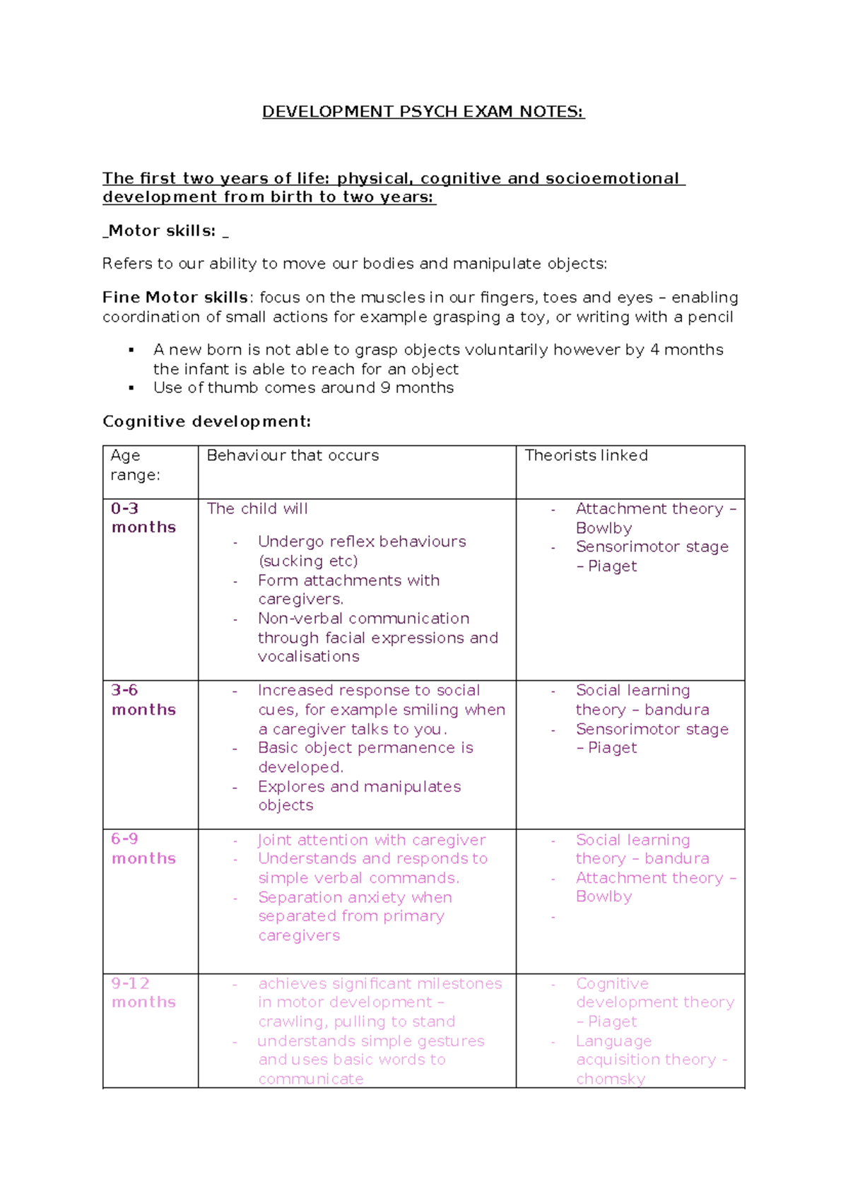 Development Psych EXAM Notes - DEVELOPMENT PSYCH EXAM NOTES: The first ...