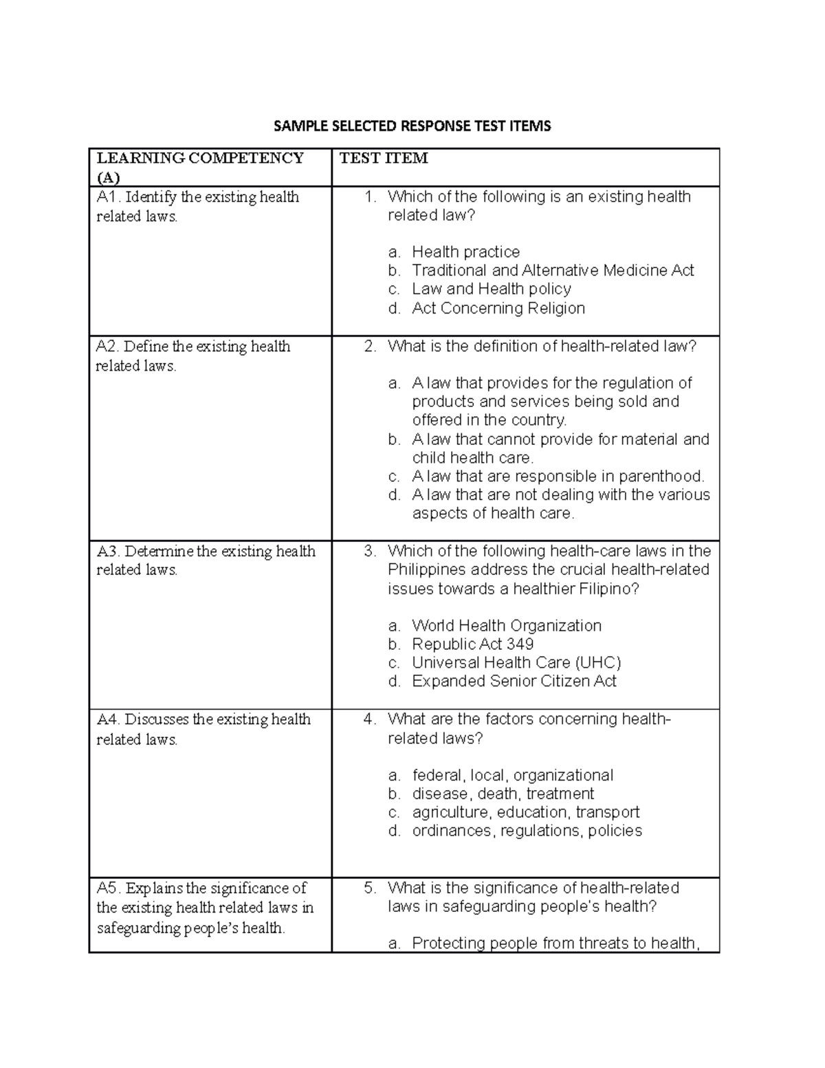 TEST- Items- Sample - for school purposes - SAMPLE SELECTED RESPONSE ...