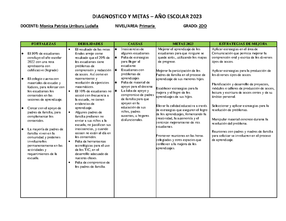 Diagnostico Y Metas 2023- Monica ok - DIAGNOSTICO Y METAS – AÑO ESCOLAR ...