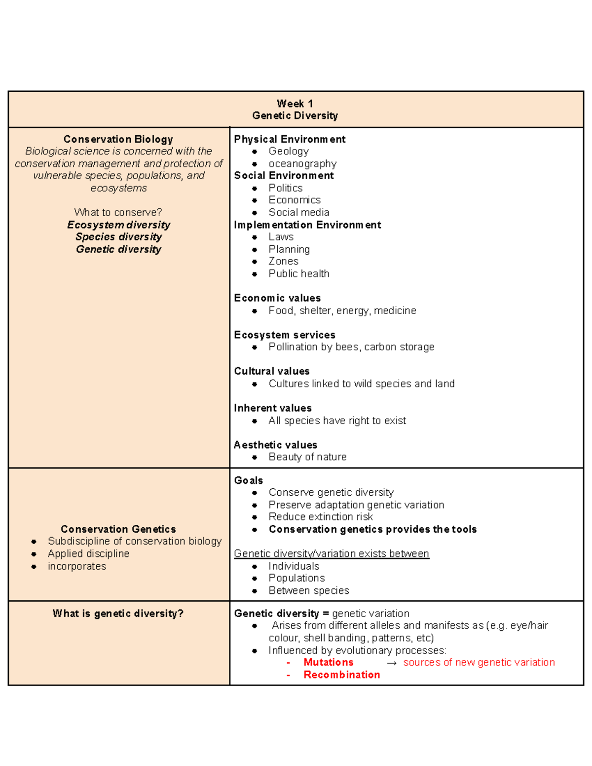 BIOL361 - Weeks 1 to 6 - Week 1 Genetic Diversity Conservation Biology ...