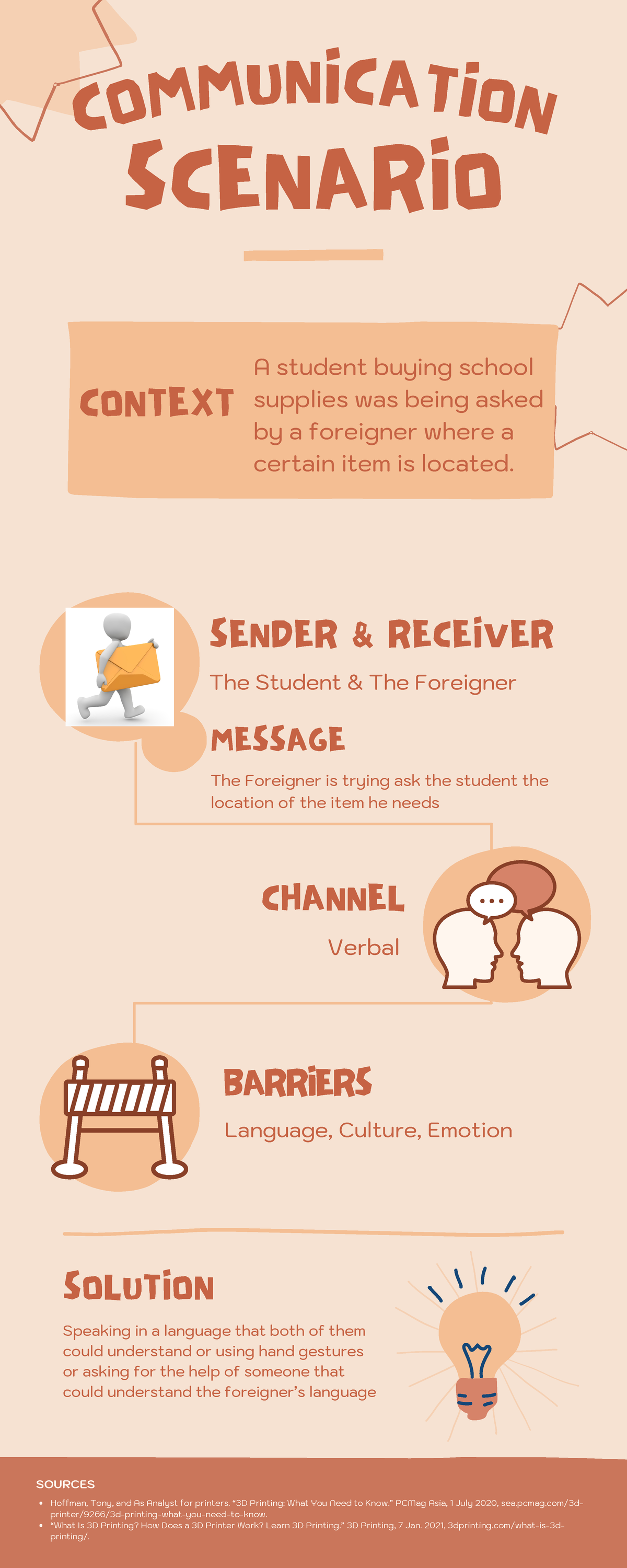 Pizarro John Kyle Communication Scenario 20211213 - SCENARIO SENDER ...