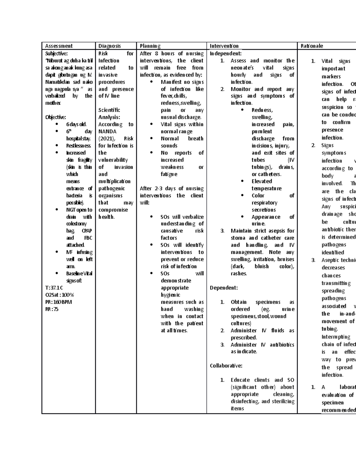 Ncp-cerelijia - Basaha - Assessment Diagnosis Planning Intervention ...