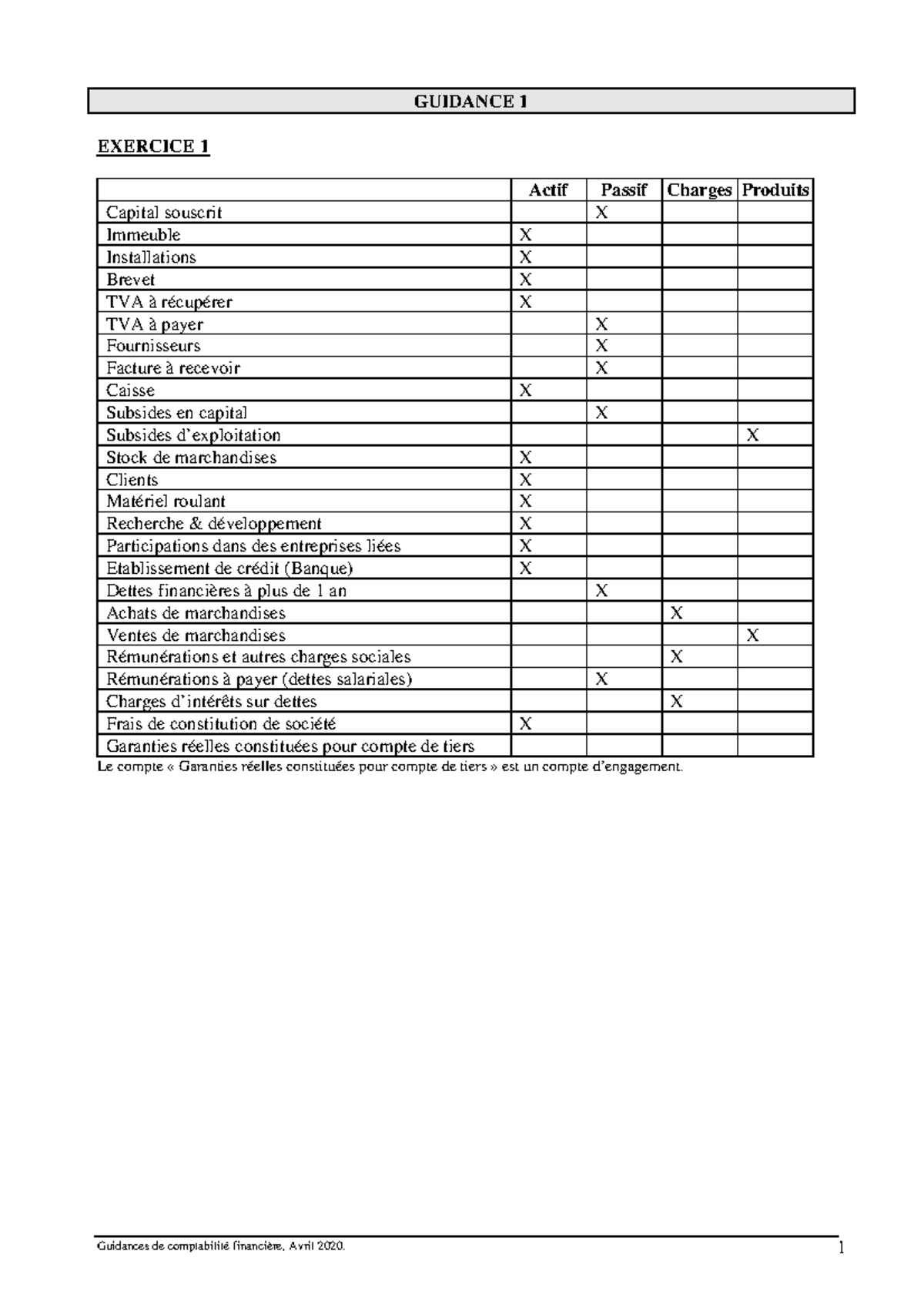 GEST-S-101 Comptabilité financière - Guidance 1 Solutions v2 - Warning: TT: undefined function ...