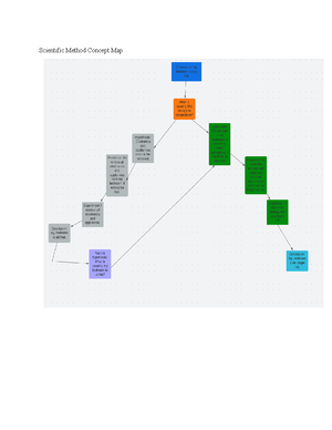 Meiosis Lab - What process did you model when you cut the strips in ...