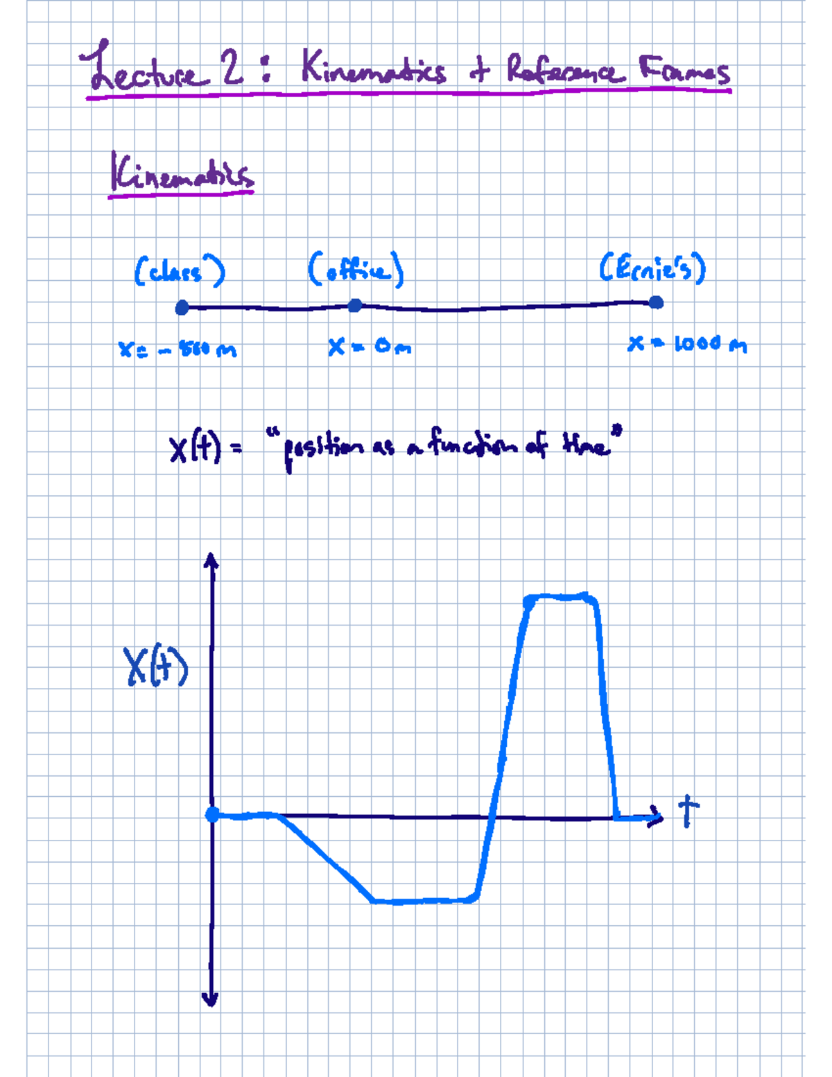 Lecture 2 Kinematics and Reference Frames - Lecture2ookinematicstReferenceFrameI Kinematics ...