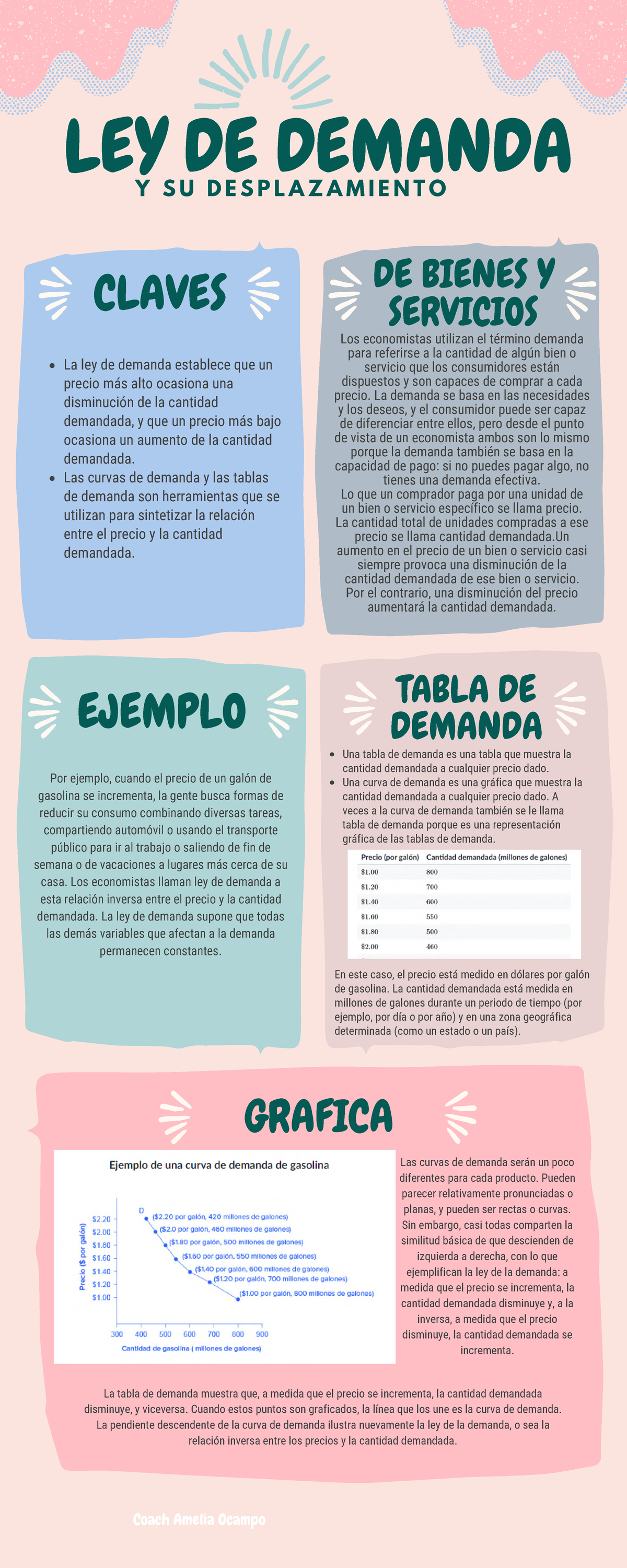 LEY DE Demanda (1) compressed - CLAVES DE BIENES Y SERVICIOS TABLA DE DEMANDA GRAFICA EJEMPLO ...