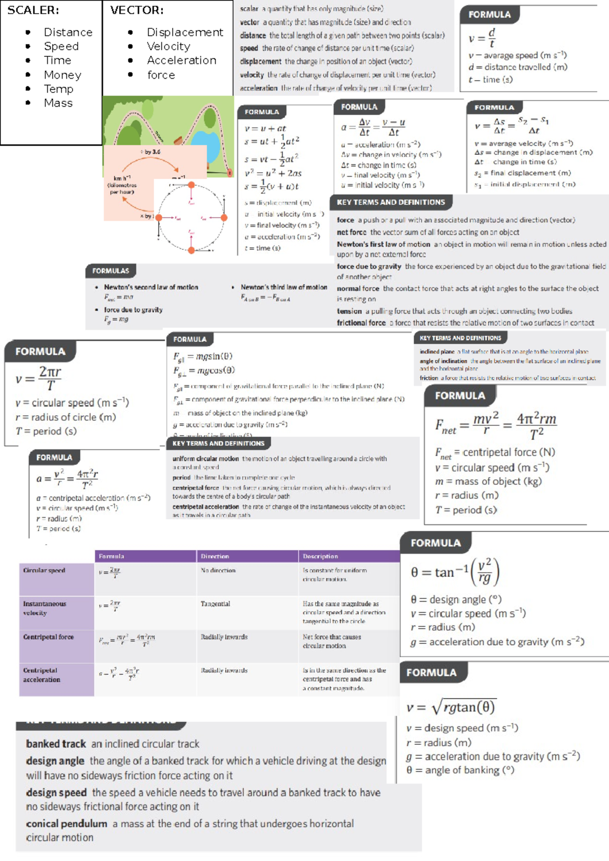 Physics Cheat Sheet - formulas - SCALER: Distance Speed Time Money Temp ...