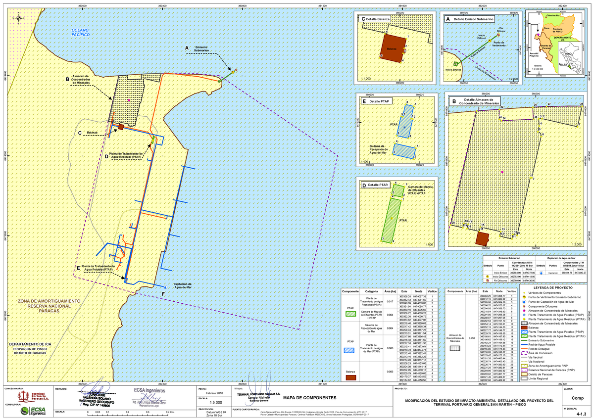 Mapa de Componentes del Proyecto