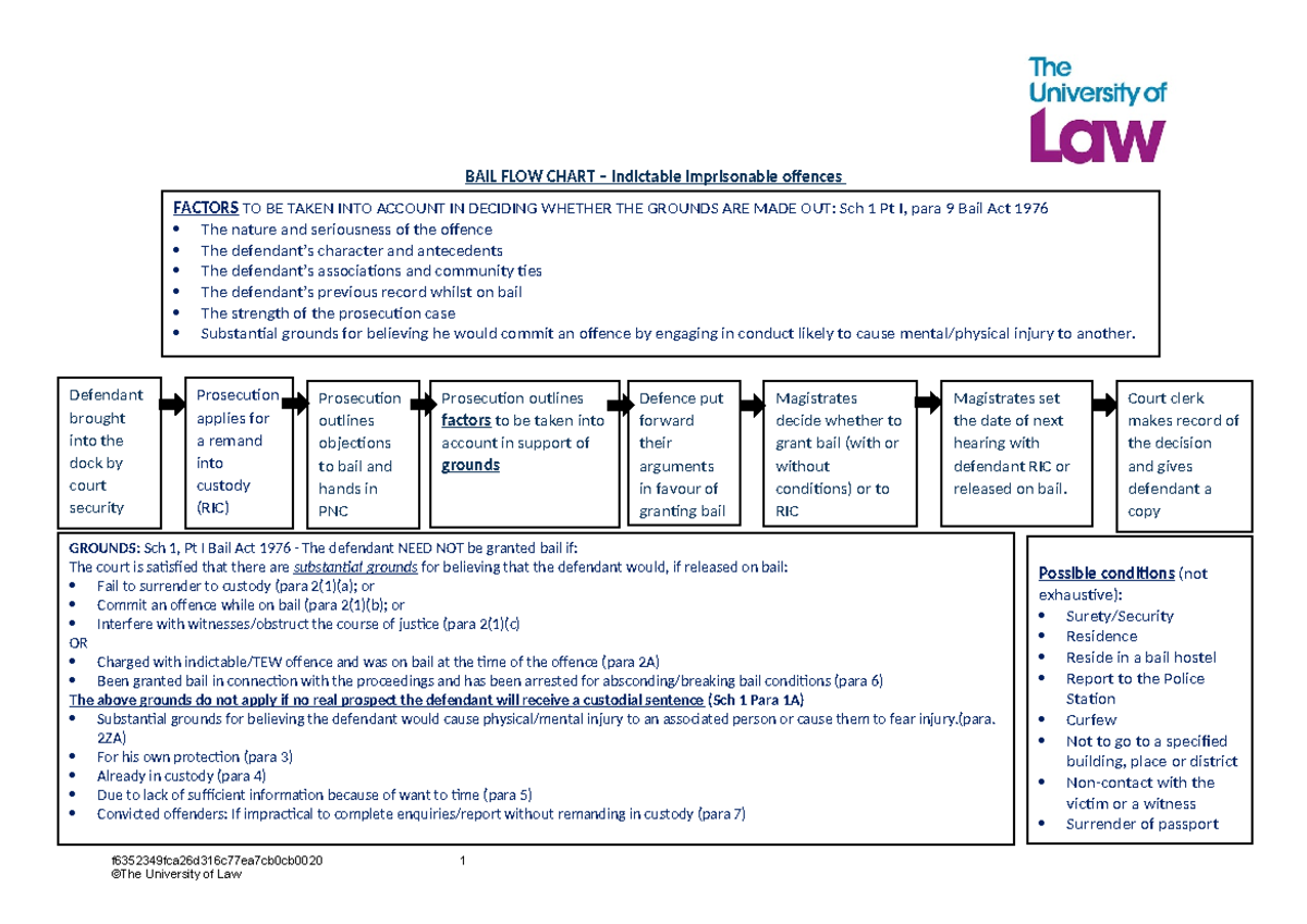 Bail flowchart (indictable imprisonable offences) - BAIL FLOW CHART ...