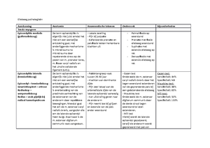 HOAC II stroomschema - Fysiotherapie - Studeersnel