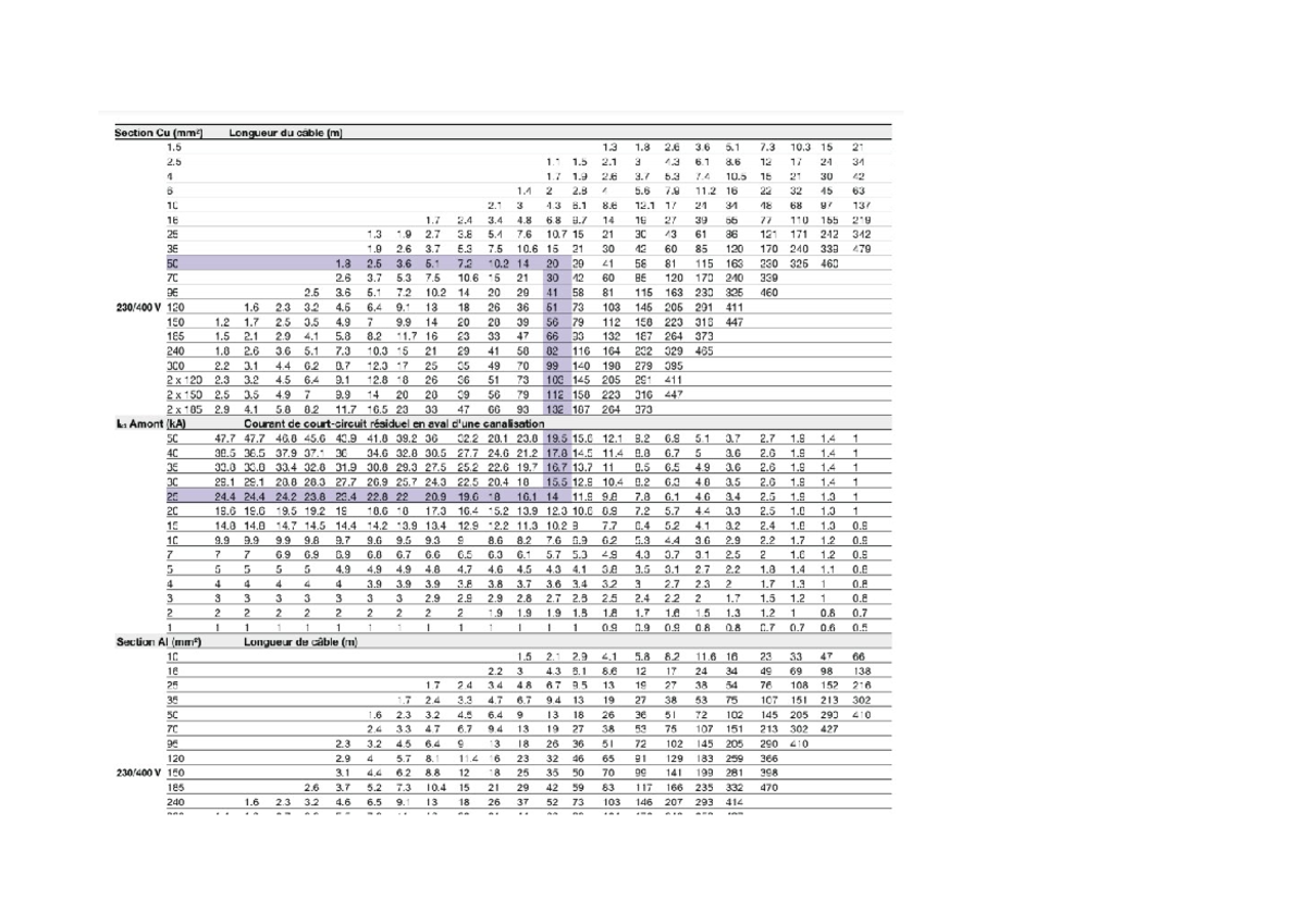 Icc avant et apres tableau - science - Studocu