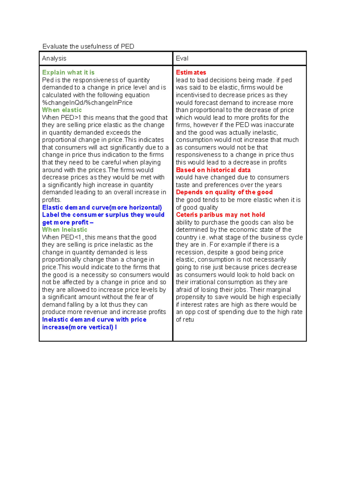 PED - ped - Evaluate the usefulness of PED Analysis Eval Explain what ...