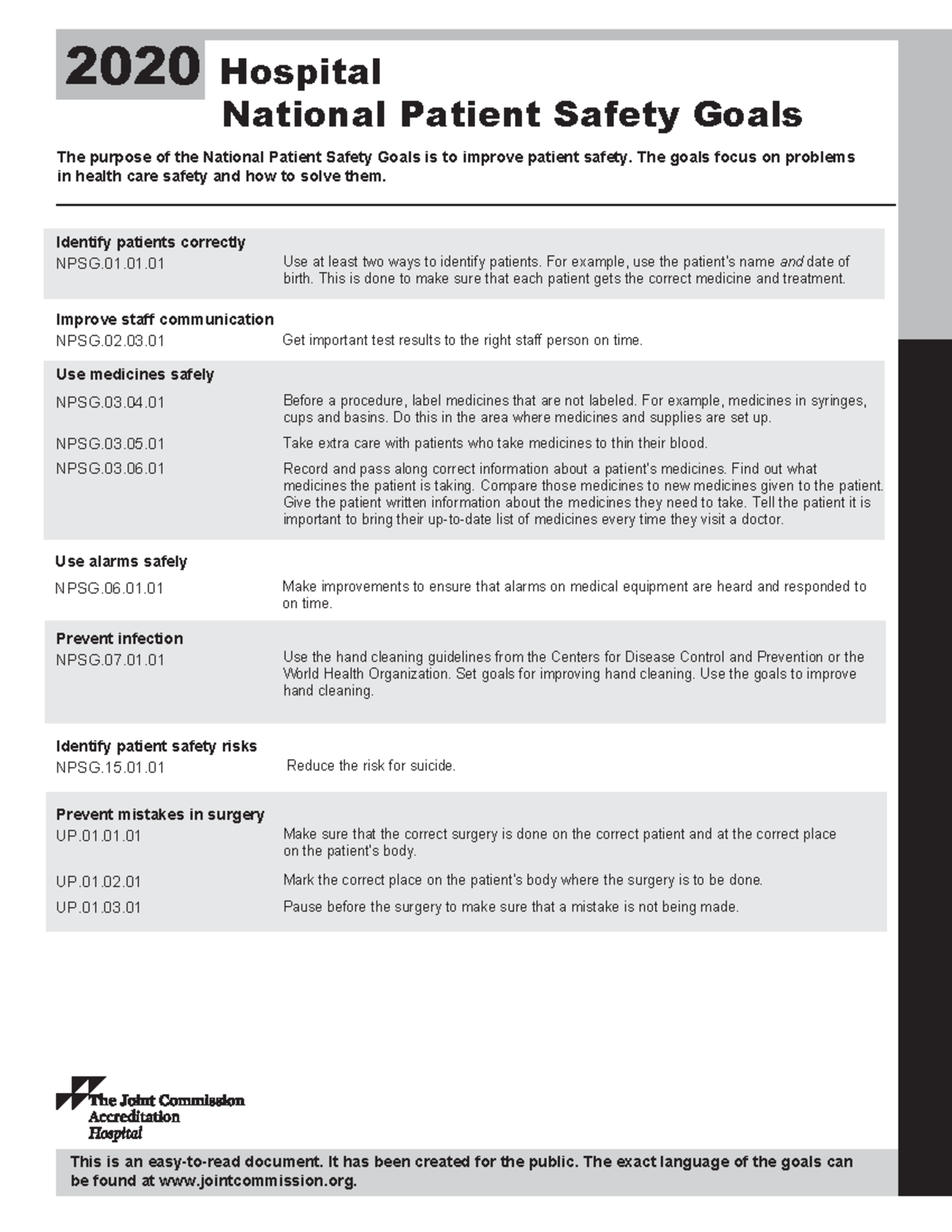 NPSG 2020-1 - good safety and nursing documentation to use for tests ...