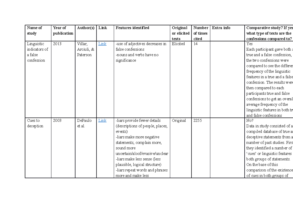 Dissertation table 1 - Name of study Year of publication Author(s) Link ...