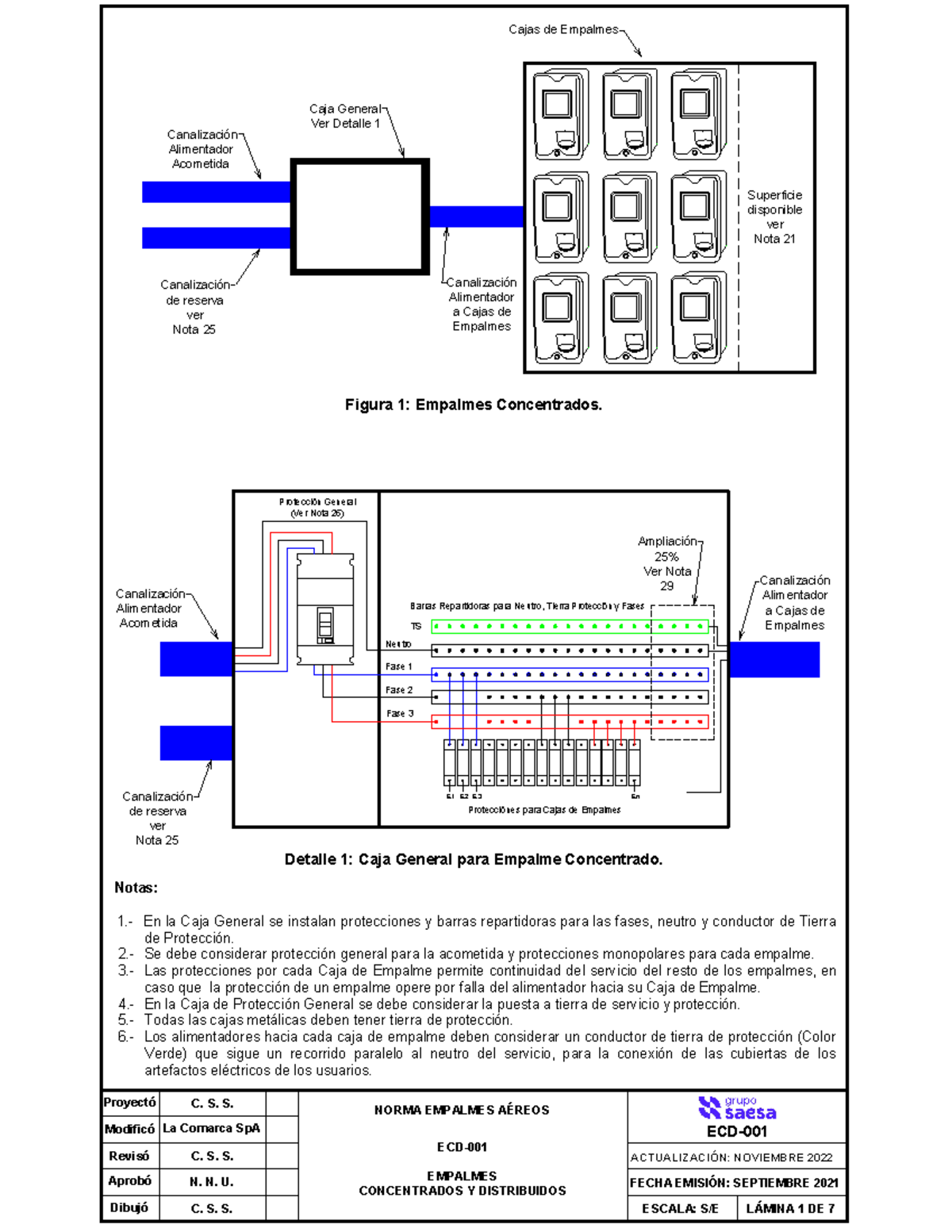 Empalmes concentrados de distribución, ECD-001 - E1 E2 E3 En Protección General (Ver Nota 26 ...