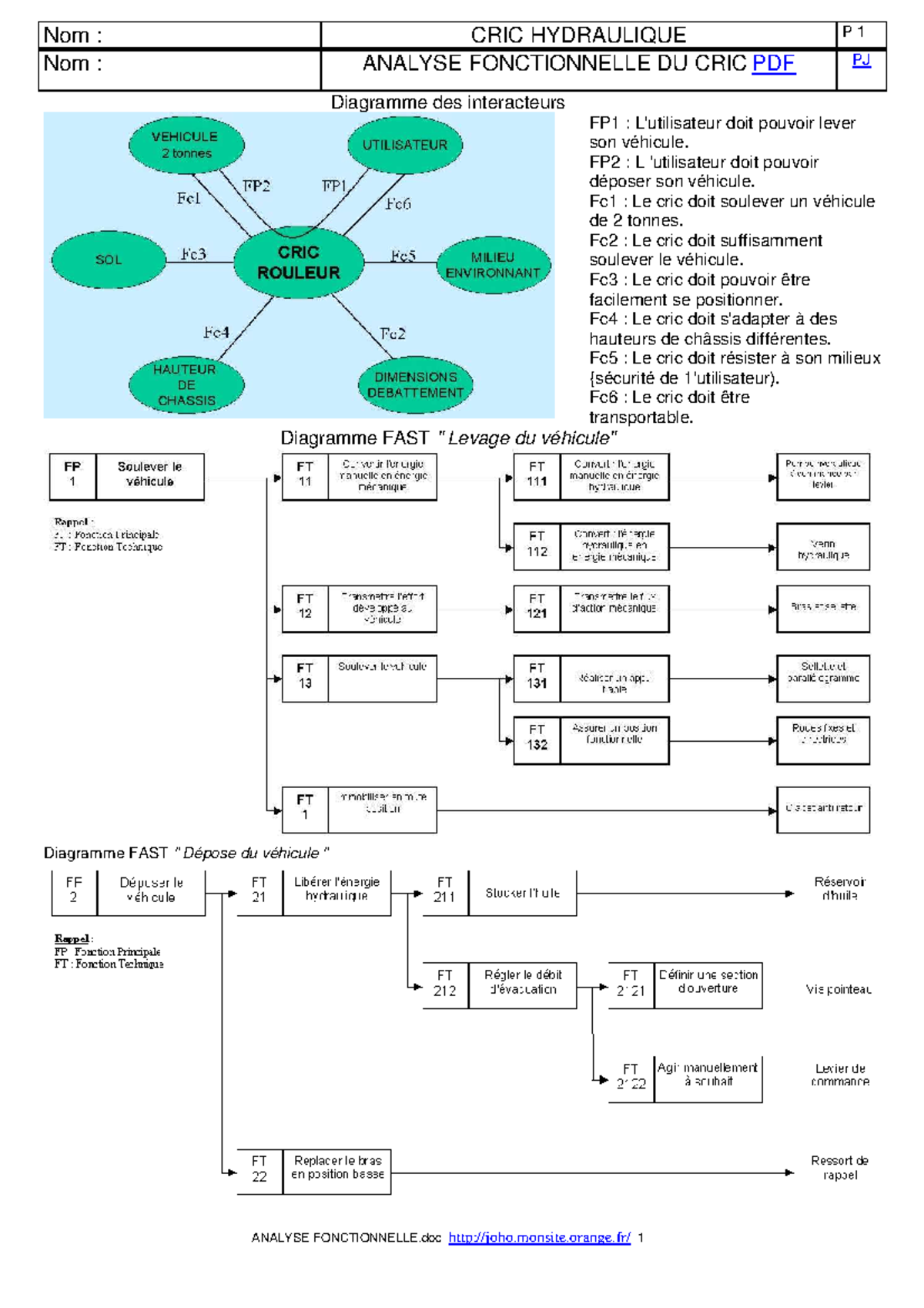 Analyse Fonctionnelle - Nom : CRIC HYDRAULIQUE P 1 ANALYSE FONCTIONNELLE joho.monsite.orange/ 1 ...