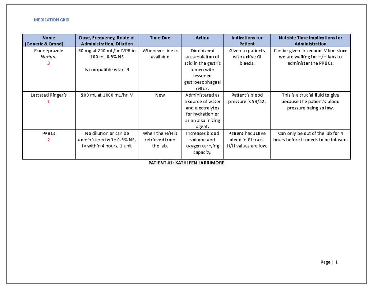 Medication Grid - med grid - Name (Generic & Brand) Dose, Frequency ...