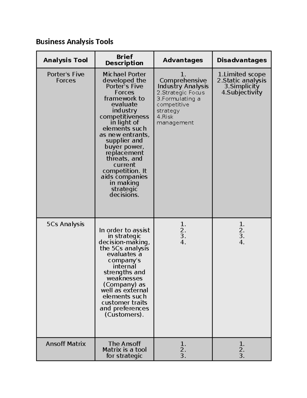 Business Analysis Tools Table - Business Analysis Tools Analysis Tool ...