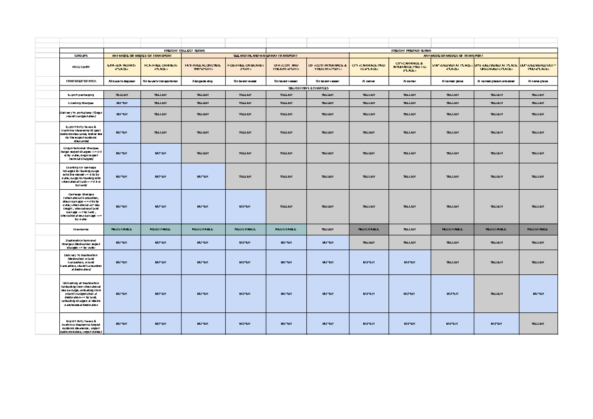 INCO Terms - Hoja 1 - FREIGHT COLLECT TERMS FREIGHT PREPAID TERMS ...