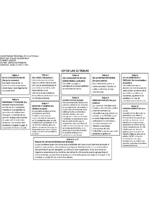 Las 12 tablas romanas Grupo 4 - Grupo 4 Las XII Tablas de Derecho ...