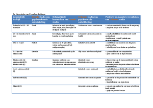 Piagets cognitieve ontwikkeling - Piagets verschillende stadia’s Piaget ...