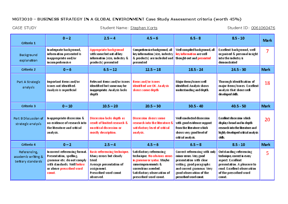 Marked case study - MGT3010 BUSINESS STRATEGY IN A GLOBAL ENVIRONMENT ...