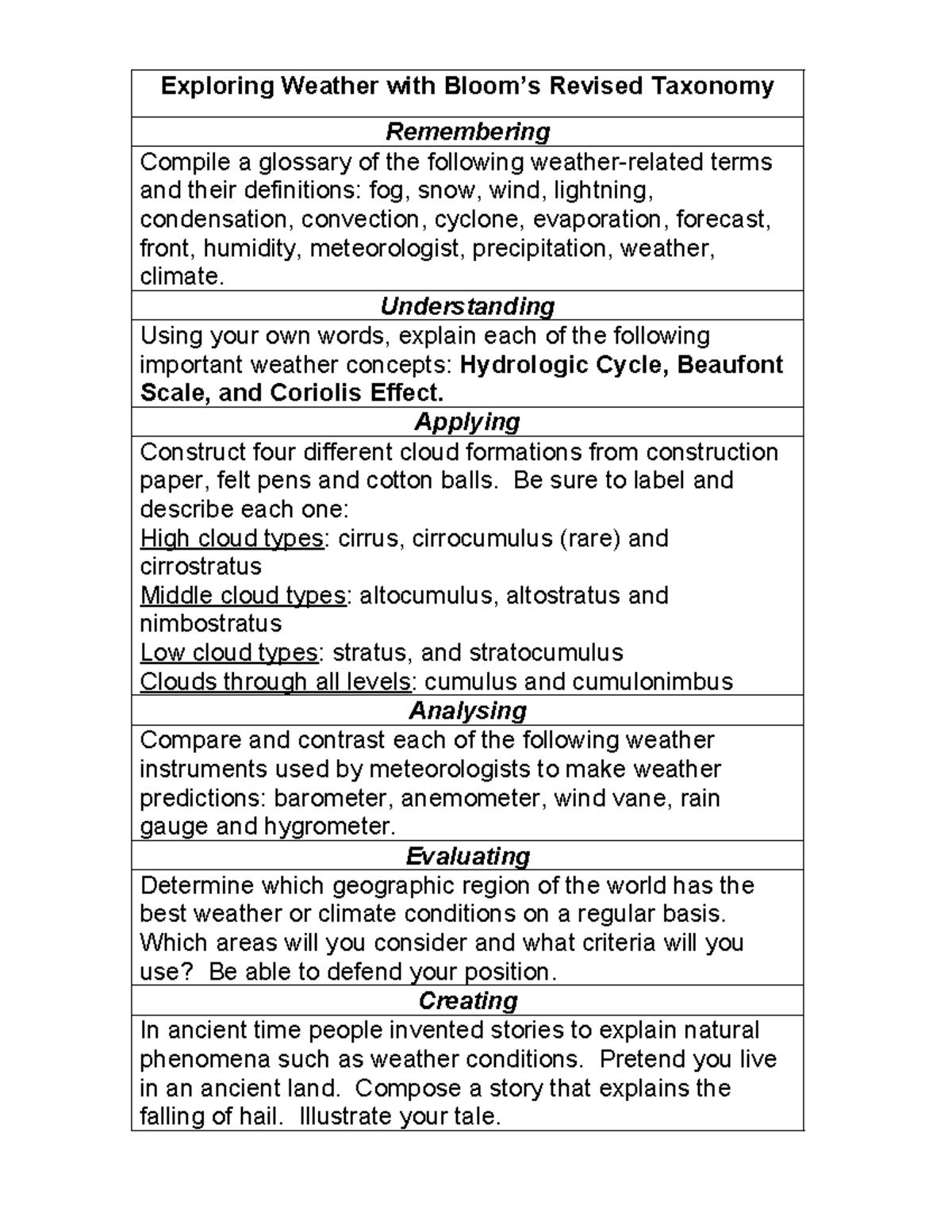 Exploring weather with blooms taxonomy - Exploring Weather with Bloom’s ...