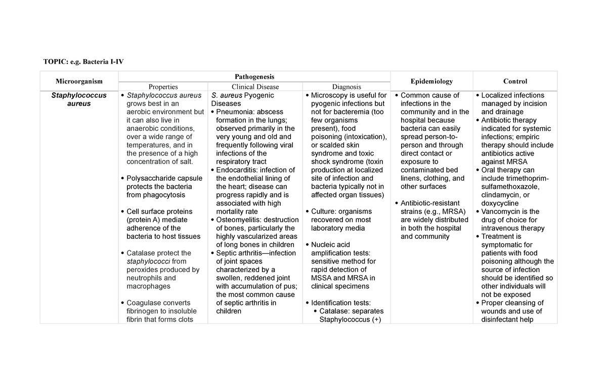 gram-positive-cocci-topic-e-bacteria-i-iv-microorganism