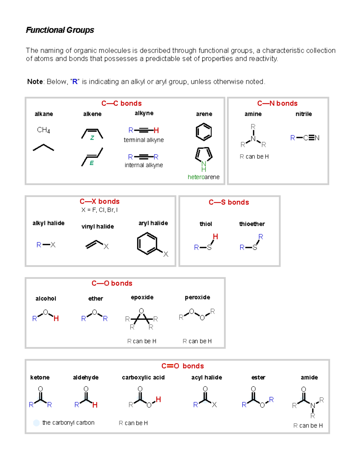 FGs - Functional groups - C—C bonds CH 4 alkane alkene alkyne arene C—O ...