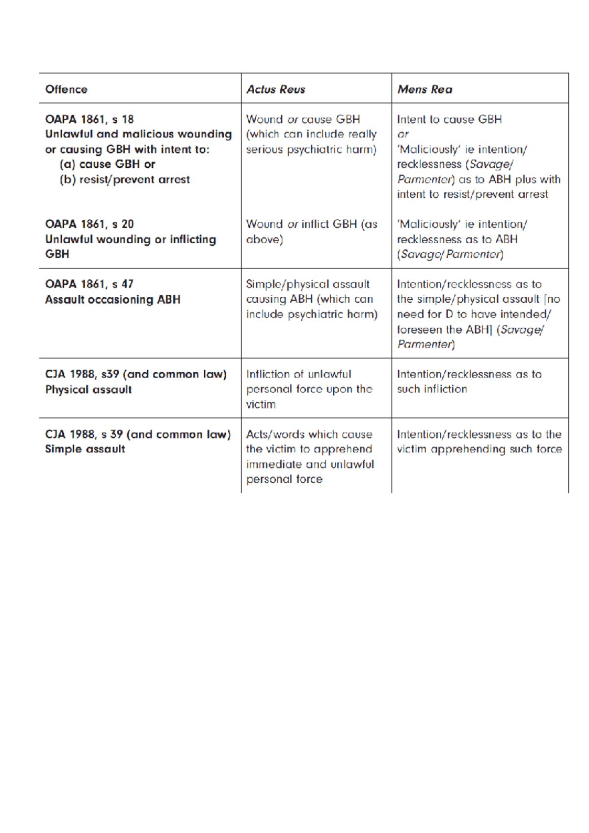 Summary of OAPA - Studocu