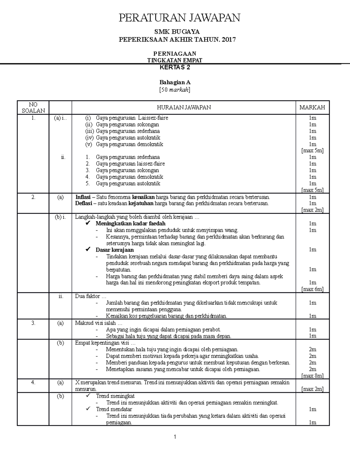 Skema Kertas 2 PAT PN 2017 - Aqszdc aasxc PERNIAGAAN TINGKATAN EMPAT ...